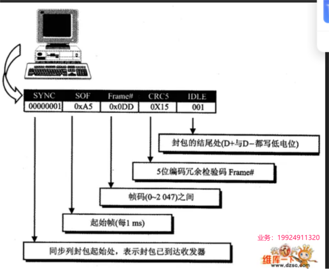 基于FPGA状态机设计实现EtherCAT从站基本通信链路并验证_基于fpga的ethercat从站通信-CSDN博客