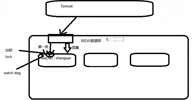 nginx+tomcat+redis*+mysql（redis重点）_nginx+tomcat+redis+mysql-CSDN博客
