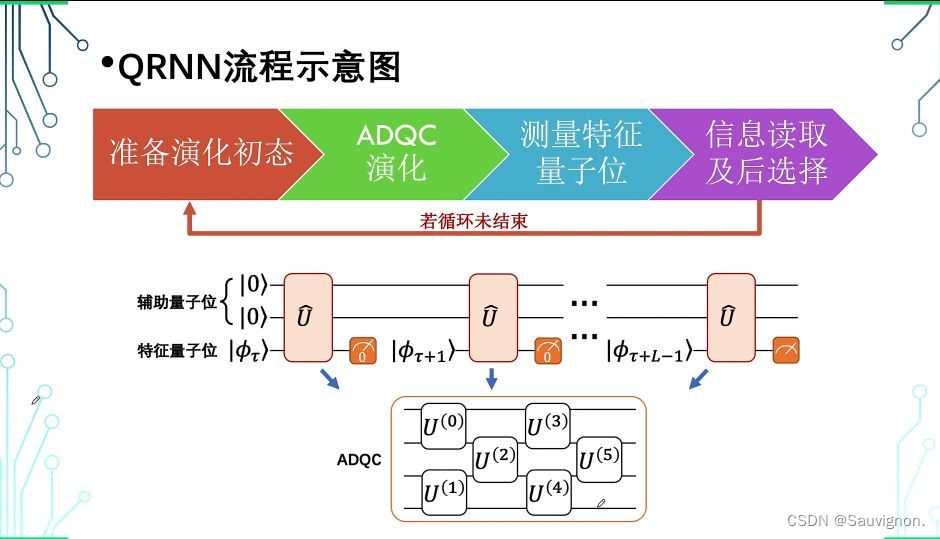 张量网络编程学习笔记（4-1）：QRNN原理入门，QRNN_predic_time_series 的简介-CSDN博客