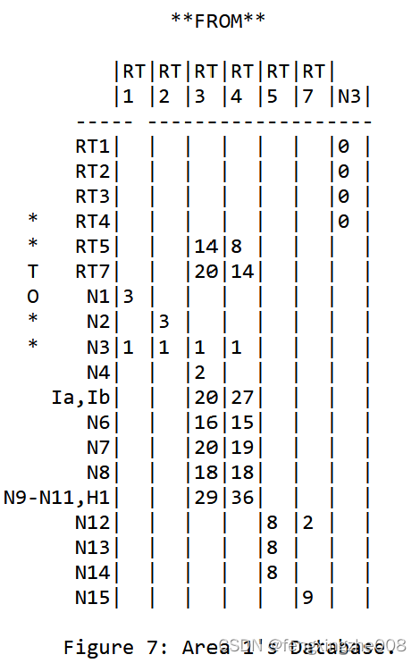 OSPFv2 RFC2328文档翻译1_rfc 2328-CSDN博客