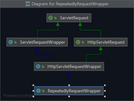 【RuoYi-Vue-Plus】学习笔记 06 - RepeatedlyRequestWrapper 源码分析（构建可重复读取 InputStream 的 Request）-CSDN博客