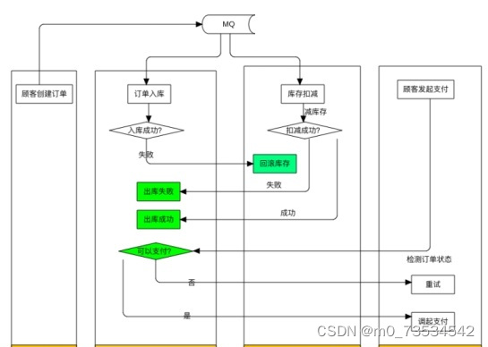 javaShop JAVA版多用户B2B2C商城源码（PC+H5+小程序+APP）_java html5 b2b2bc 源码-CSDN博客