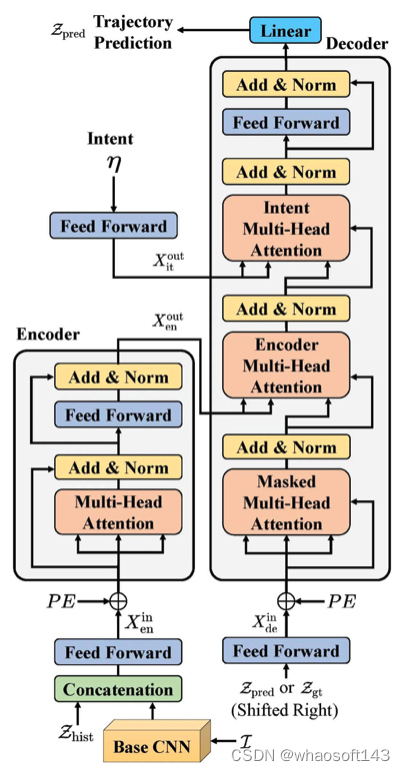 泊车场景下の高清数据集和预测模型_停车场数据集-CSDN博客
