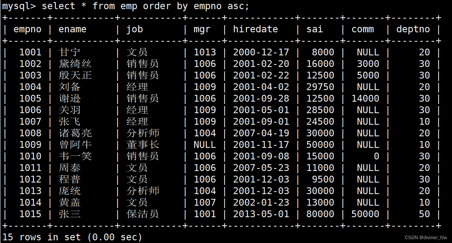 05MySQL数据库单表+多表查询练习-CSDN博客