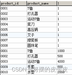 SQL--Task04 集合运算_查询在所有商店都无库存的商品信息-CSDN博客
