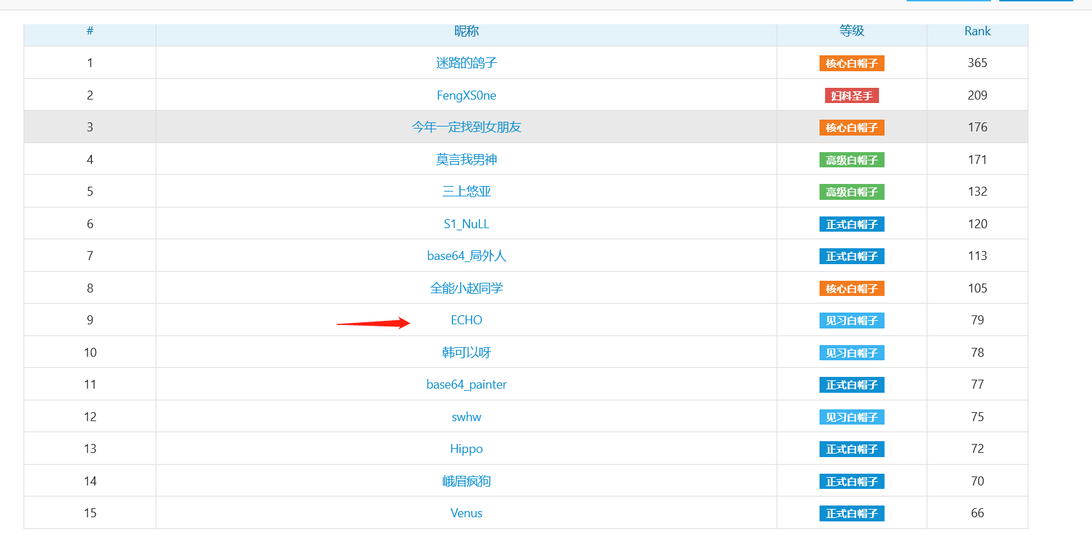 SRC-edu 信息泄露快速刷分上分拓扑思路_src edu-CSDN博客