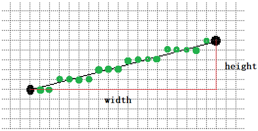 2021SC@SDUSC-Zxing（十一）：二维码的定位（Detector）及位置校正有关算法介绍_qrcode透视矫正-CSDN博客