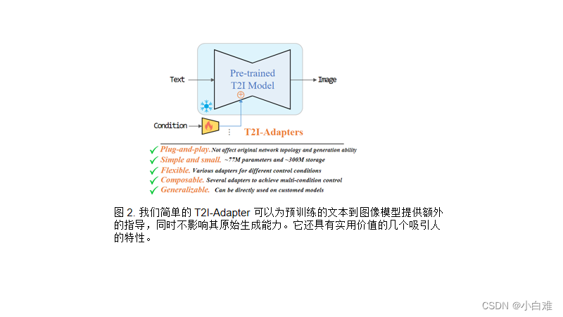 T2I-Adapter: Learning Adapters to Dig out More Controllable Ability for Text-to-Image Diffusion ...