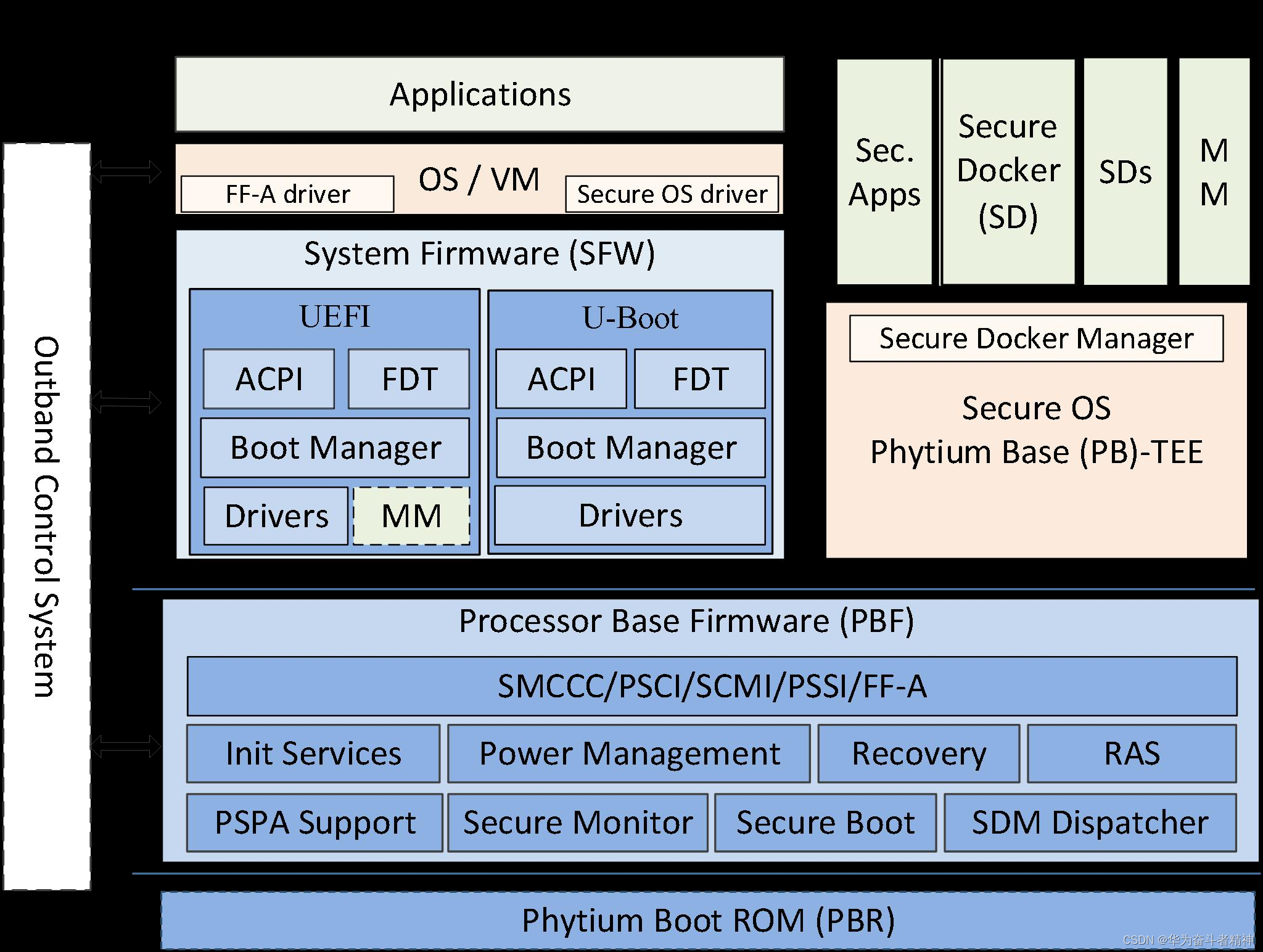 Processor Base Firmware接口规范V3.1_processor basic firmware-CSDN博客