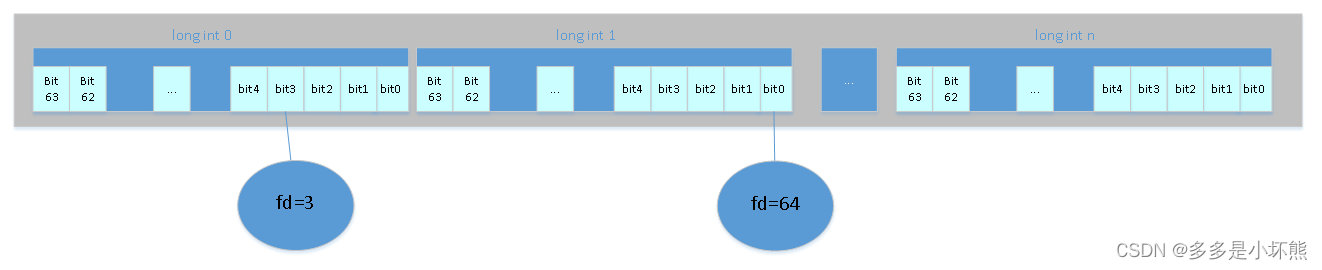 网络篇之select_seiect 网络使用-CSDN博客