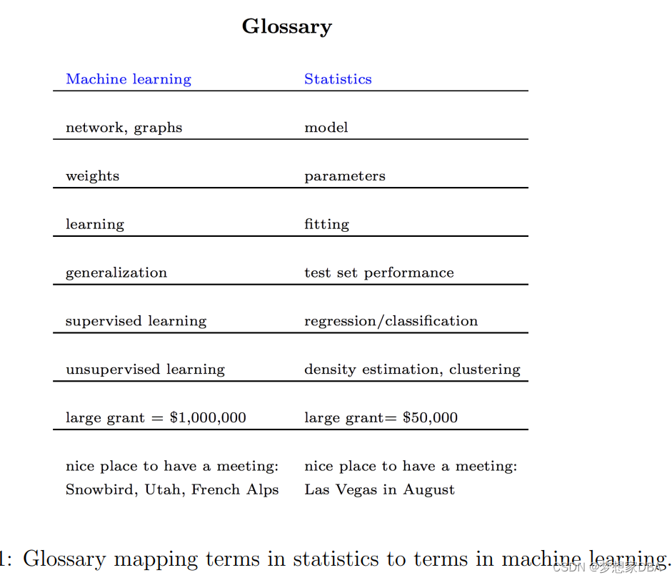 How to understand Statistics vs Machine Learning_statistics and machine ...