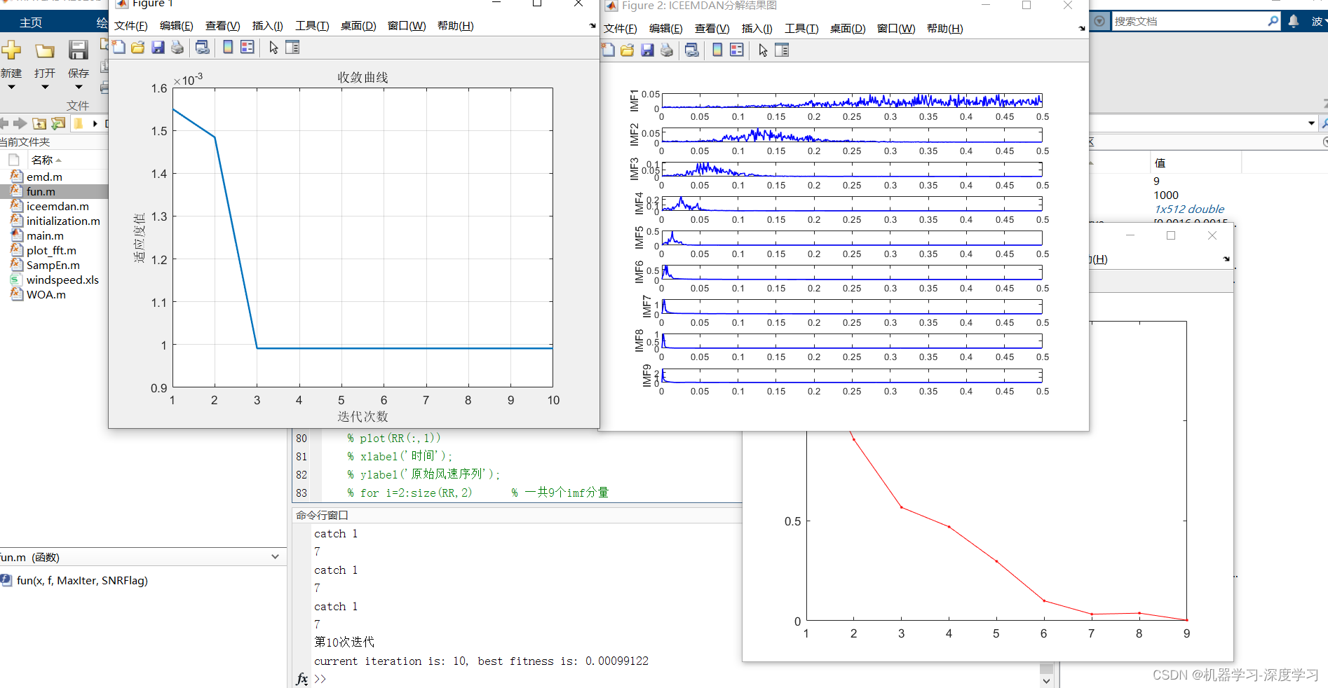 基于鲸鱼算法优化改进自适应经验模态分解WOA-ICEEMDAN，Matlab语言。1.ICEEMDAN方法的分解效果取决于白噪声幅值权重(Nstd)和噪声添加次数(NE)。2.采用智能优化算法 ...