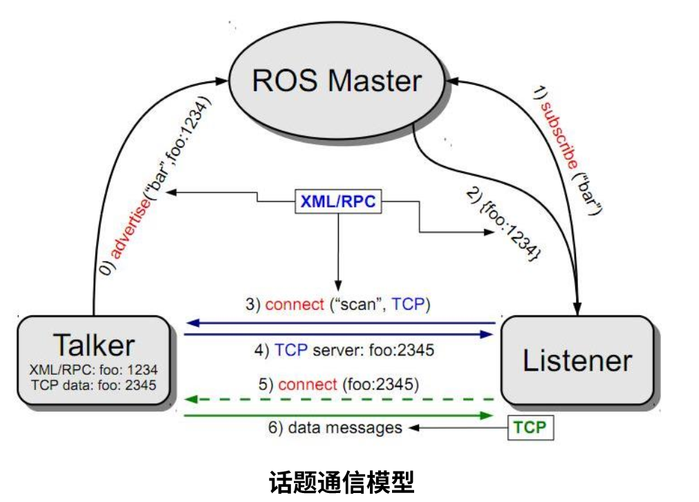 ros学习 tf；参数；话题；std_msgs_tf::stampedtransform-CSDN博客