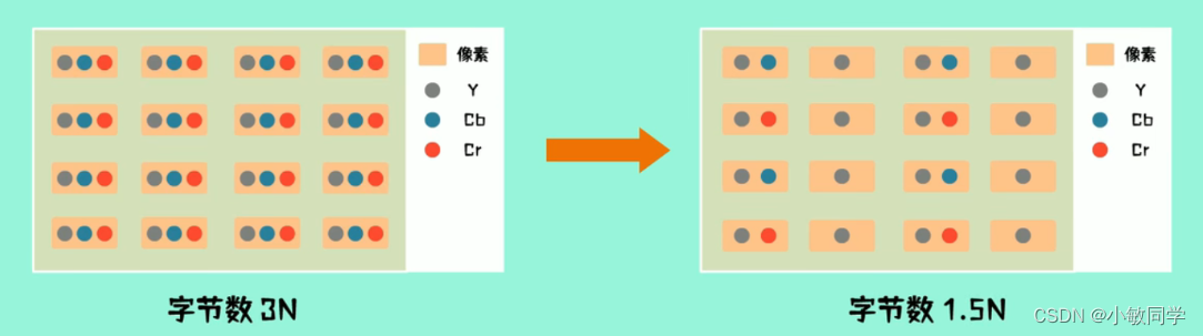 HiDDeN Noise Layer 之 JPEG压缩——基于深度学习的水印生成网络“JPEG压缩模块”详解_jpeg压缩 可微-CSDN博客