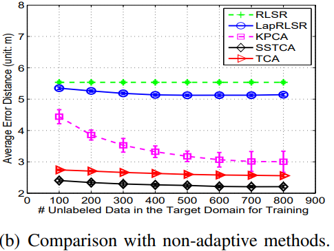 TCA笔记3:TCA论文阅读_transfer component analysis-CSDN博客