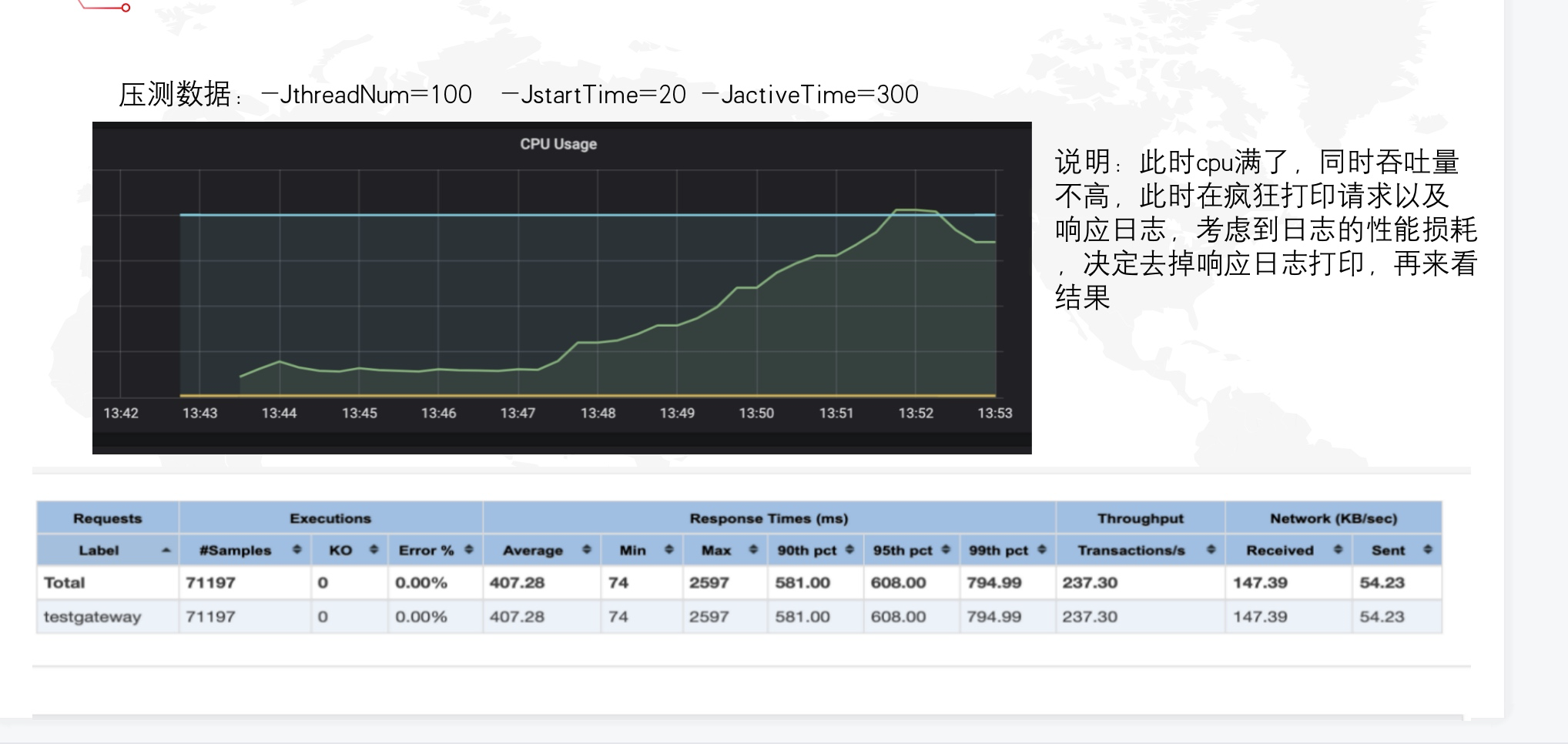 Spring Cloud Gateway性能优化spring Cloud Gateway优化 Csdn博客 