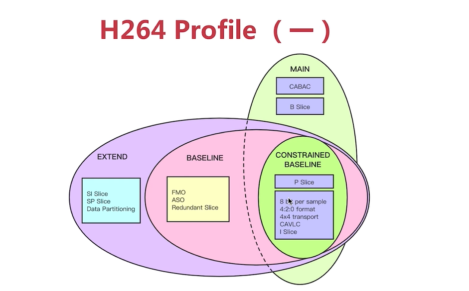 H264编解码SPS、PPS参数说明_sps和pps-CSDN博客