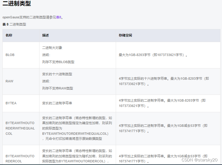 docker安装华为gaussdb数据库_gaussdb安装包-CSDN博客