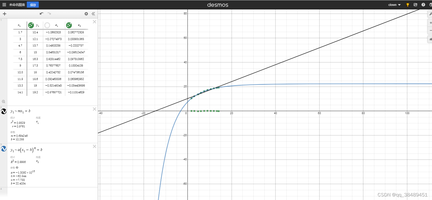 Desmos图形计算器创建回归方程_desmos解方程-CSDN博客
