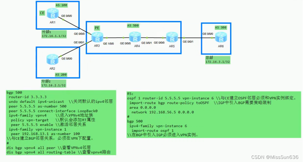 第十七天 MPLS-VPN(下)&MPLS 内层标签&GRE_mpls内外层标签-CSDN博客