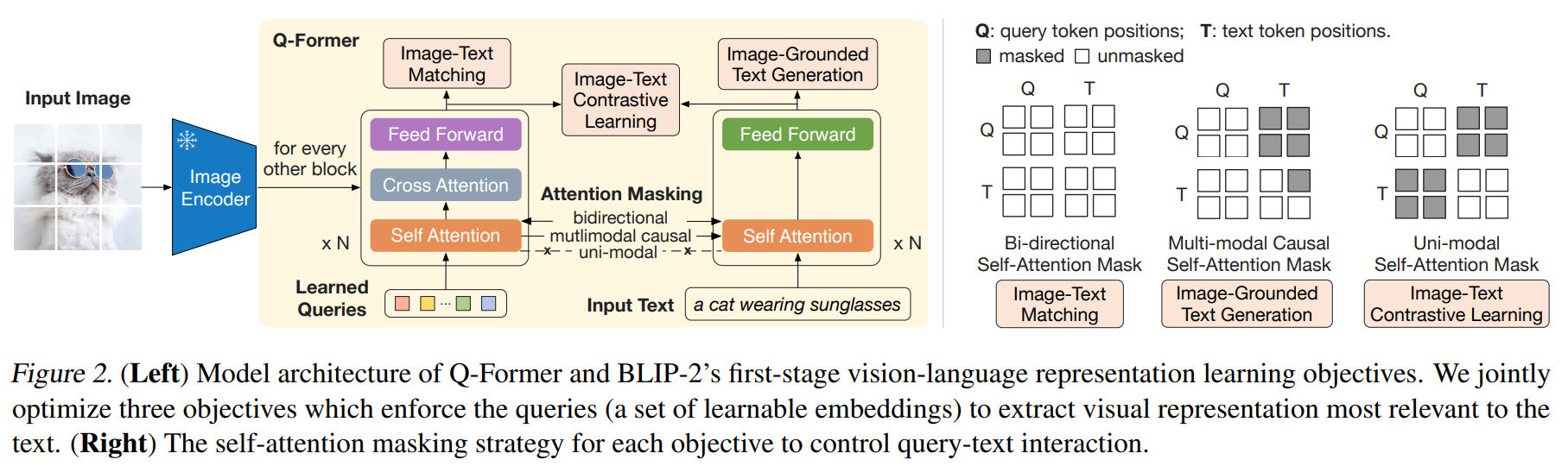 BLIP-2: Bootstrapping Language-Image Pre-training with Frozen Image Encoders and Large Language ...