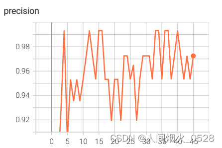 基于tensorboard的Precision，recall，F1 score，MCC的可视化_tensorboard precision-CSDN博客