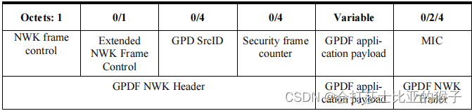 Zigbee抓包数据解析_zigbee空中抓包中的nwk aux header-CSDN博客