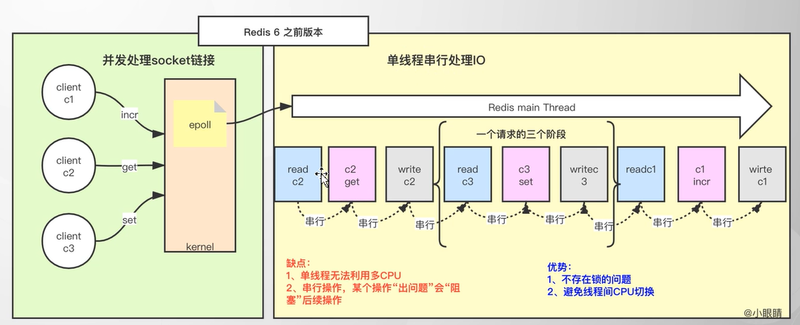 Redis原理_redis.call-CSDN博客