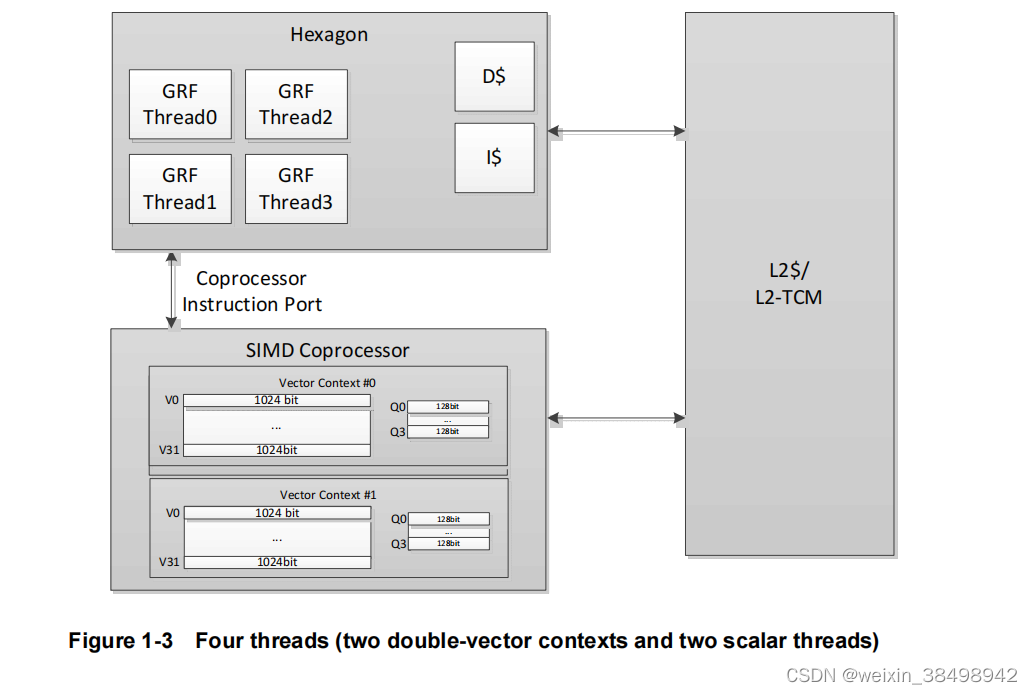 高通 Hexagon V65 HVX 编程参考手册（1）-CSDN博客