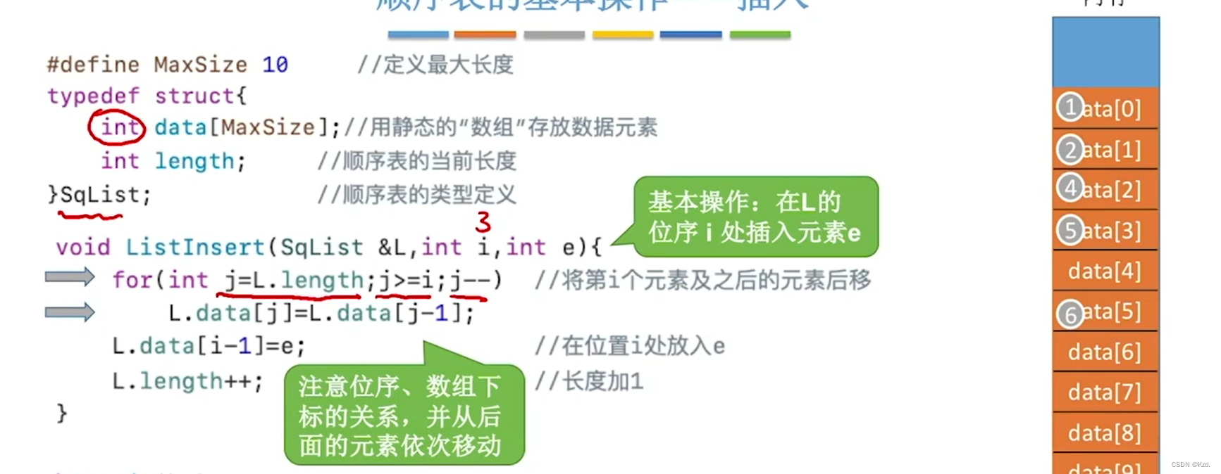 222 顺序表的插入操作顺序表l中现有10个数据则向其第一个位置连续插入两个元素需要移动的数据元 Csdn博客