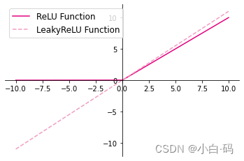 深度学习第五次实验_算子 linear-CSDN博客