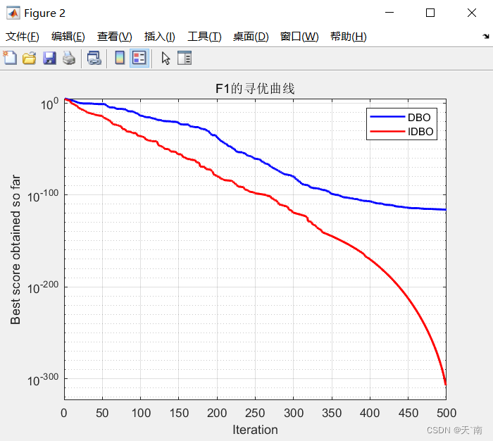 【群智能算法】一种改进的蜣螂优化算法idbo【matlab代码11】改进蜣螂算法 Csdn博客