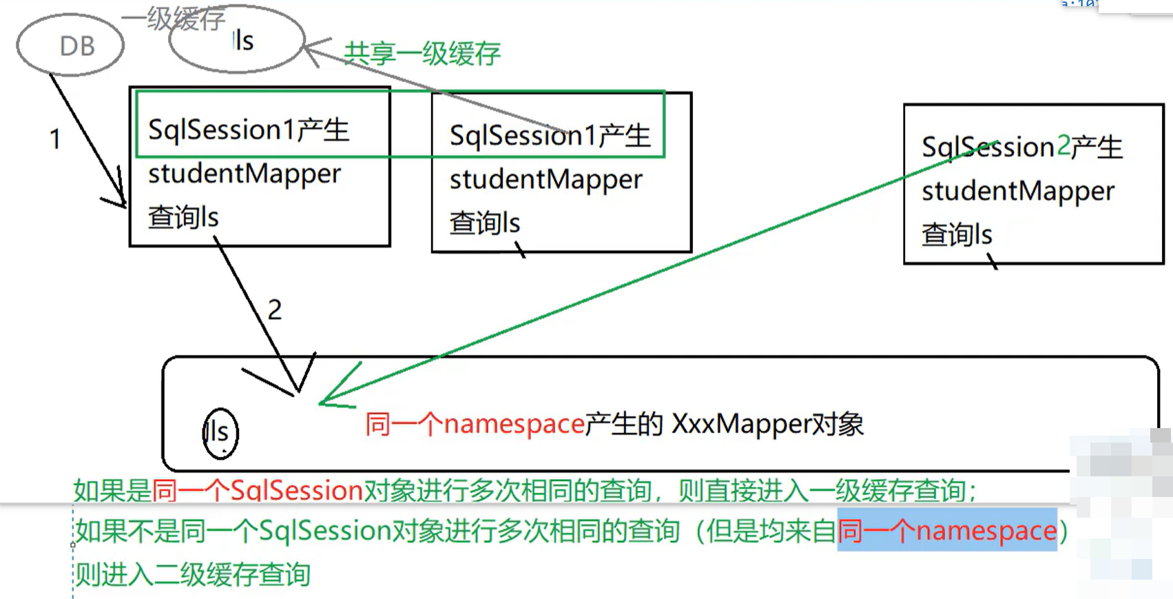 Mybatis一级缓存、二级缓存mybatisplus一级缓存二级缓存 Csdn博客