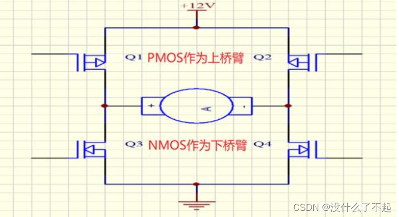 H桥和NMOS,PMOS理解_p-nmos管h 桥-CSDN博客