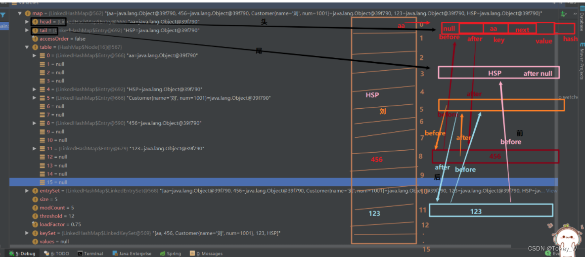 Java基础 集合(2) Set接口java Set接口 Csdn博客