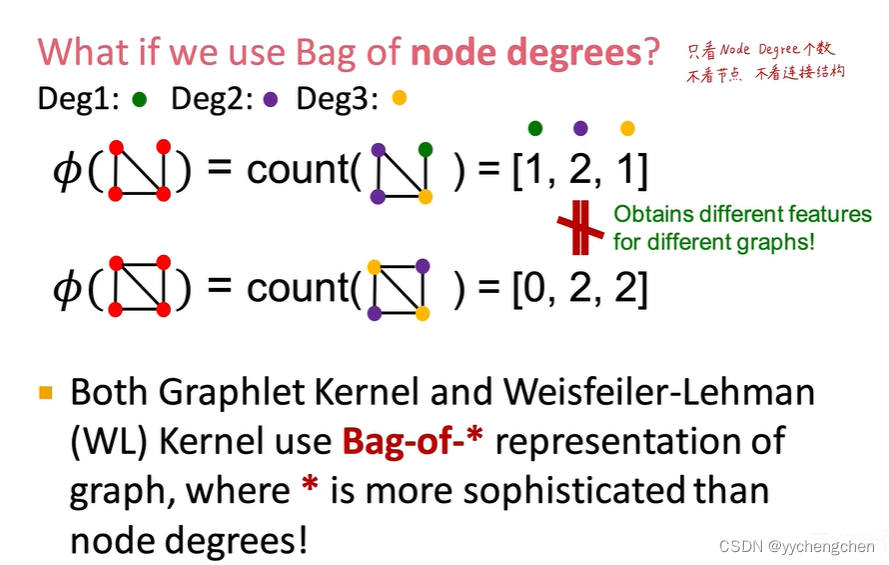 斯坦福CS224W图机器学习Task02图的基本表示和特征工程_异质矩阵和邻居矩阵-CSDN博客
