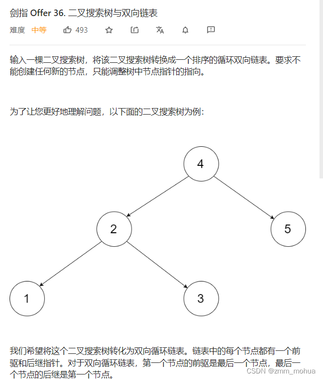 Leetcode 剑指 Offer 36 二叉搜索树与双向链表 Csdn博客