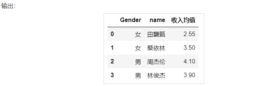 DataFrame.groupby()函数的各种用法详解-CSDN博客