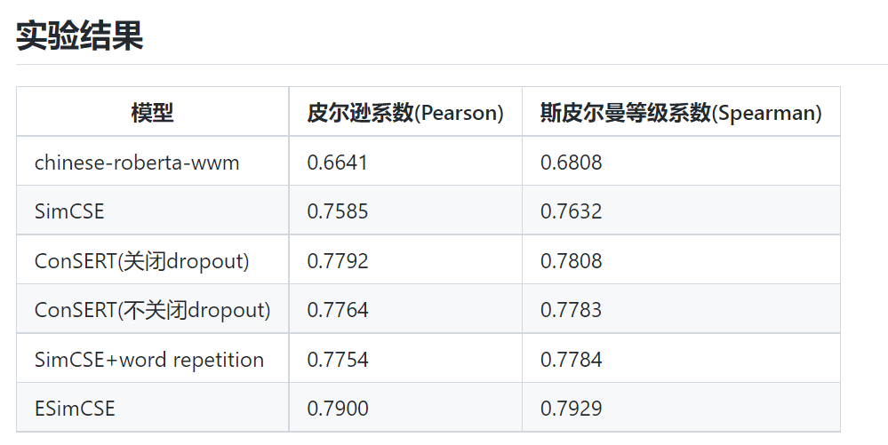 复现ESimCSE论文-CSDN博客