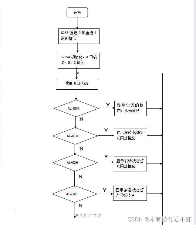 汽车信号灯控制模拟 微机应用系统综合设计（8086，8255和5253）汽车转弯信号灯控制设计 Csdn博客 