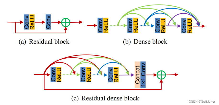 论文解读：AHDR&ADNet_attention-guided network for ghost-free high dynam-CSDN博客