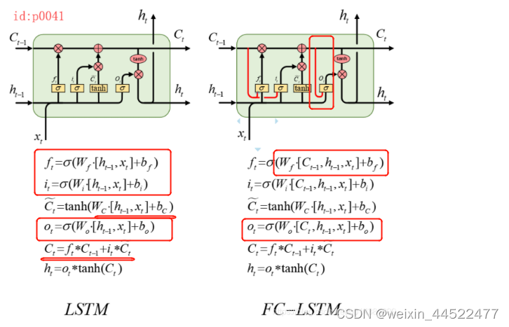 Convolutional LSTM Network: A Machine Learning Approach for ...