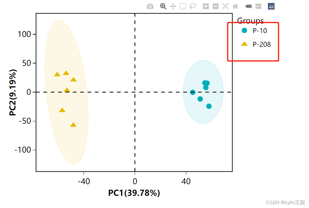 R统计绘图-factoextra包绘制PCA图-CSDN博客