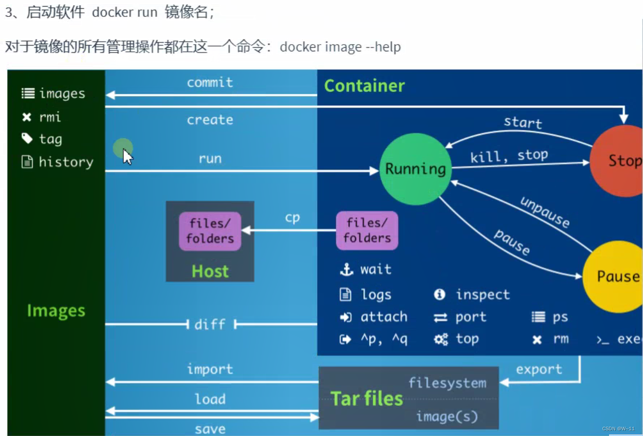 docker镜像管理-CSDN博客