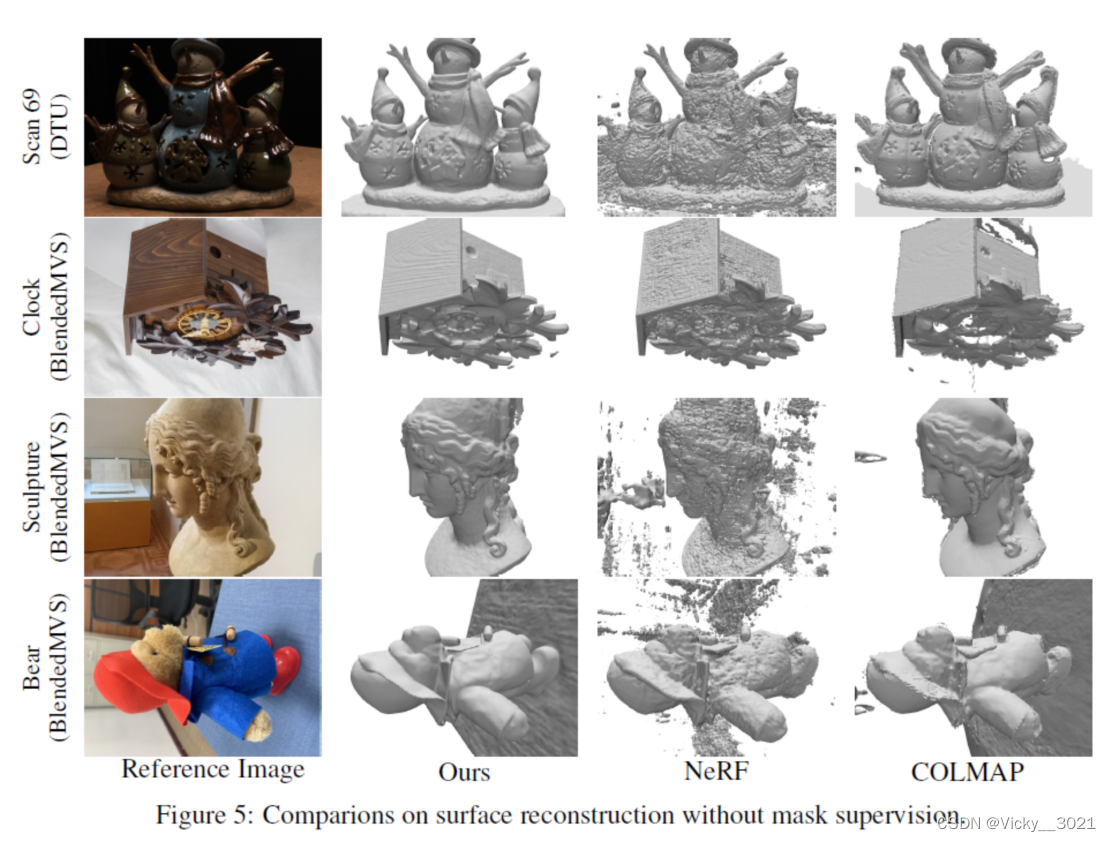 NeuS: Learning Neural Implicit Surfaces by Volume Rendering for Multi-view Reconstruction-CSDN博客