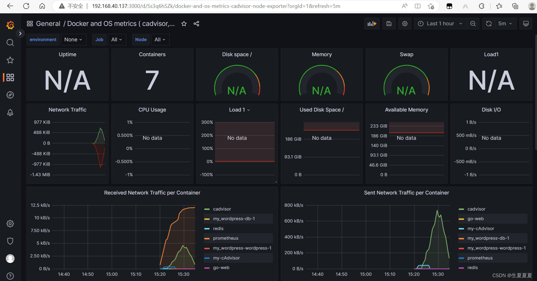 Prometheus、Grafana、cAdvisor的介绍、安装和使用_prometheus和grafana的区别-CSDN博客