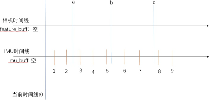 VINS-MONO代码解读---状态估计器vins_estimator_vinsmono代码解读-CSDN博客