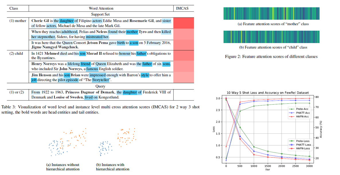 论文精读《Hierarchical Attention Prototypical Networks for Few-Shot Text Classification》_hierarchical ...