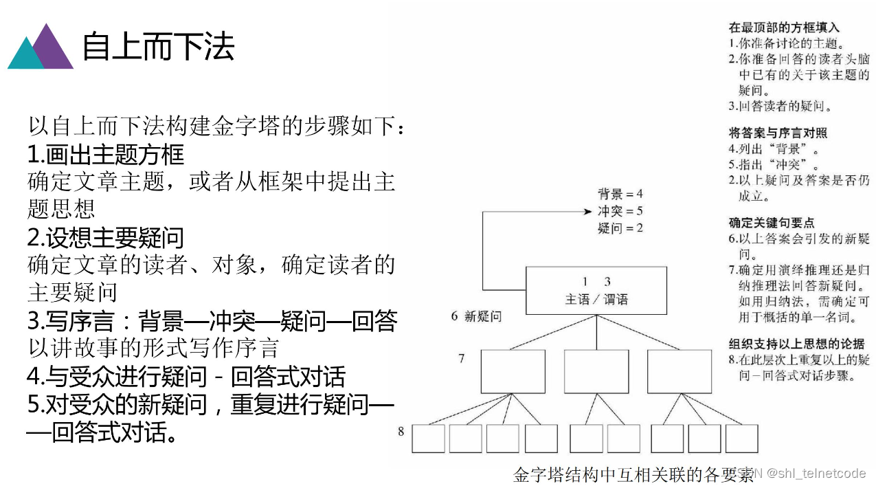 问题分析工具-金字塔模型、MECE法则、SCQ分析法_金字塔原理、mece分析法、scqa归纳法穗悔-CSDN博客