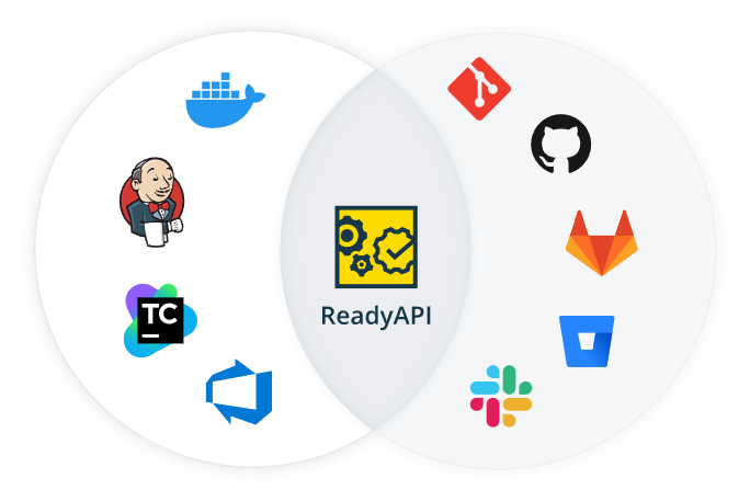 ReadyAPI 多合一自动化API测试平台-CSDN博客